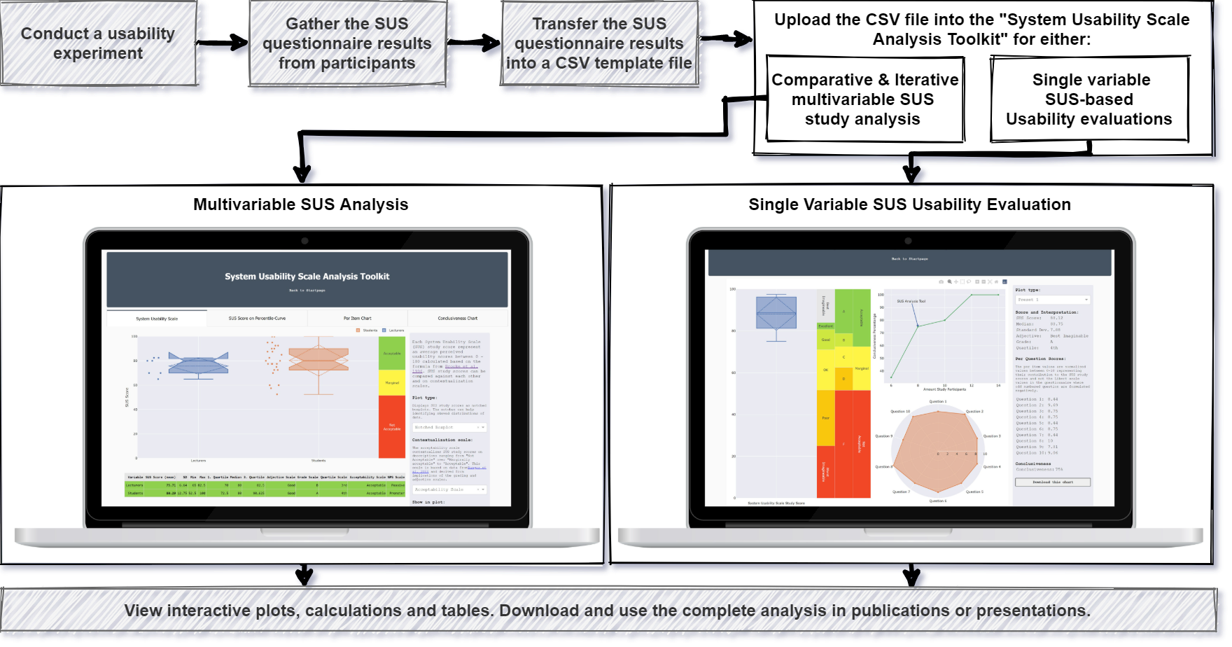 SUS Analysis Toolkit